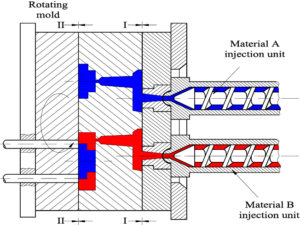 Liquid Silicone Rubber Overmolding | Ruiyang Silicone