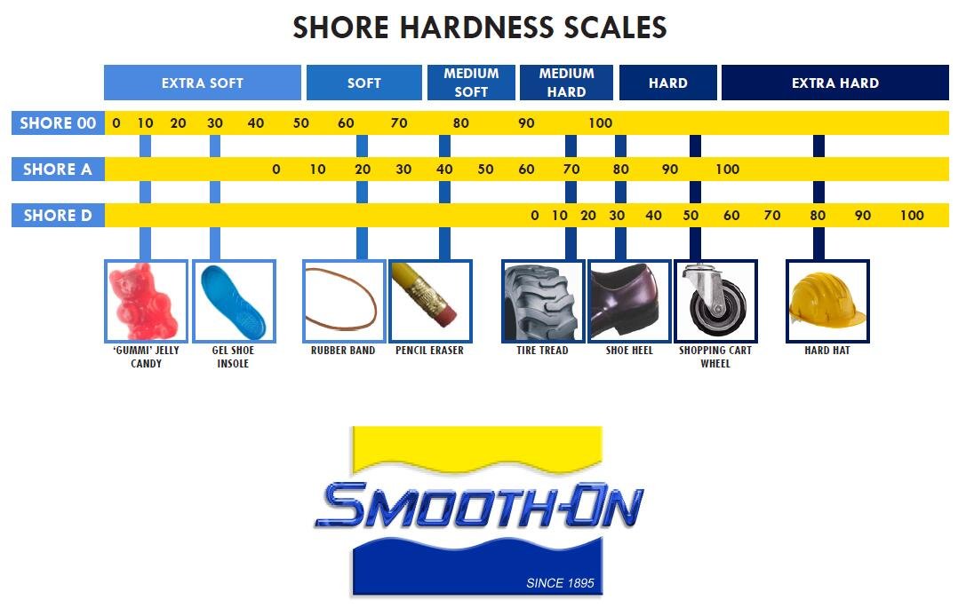Silicone Shore Hardness Complete Guide | Ruiyang Silicone