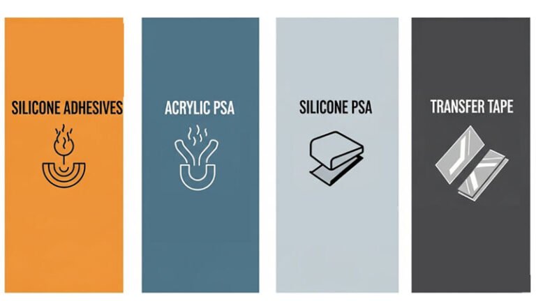Silicone Sheets Adhesive Backing Options | Ruiyang Silicone